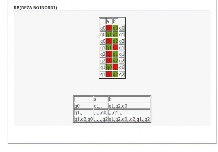 Convert NFA to DFA | SourceCodester Convert NFA to DFA | SourceCodester